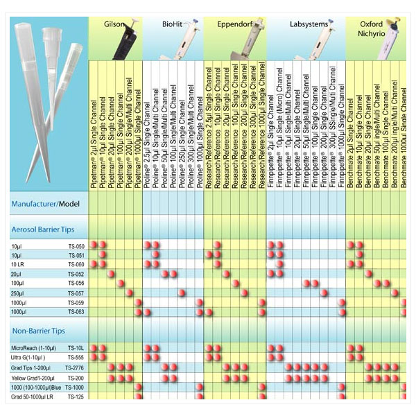 Pipette Tip Alignment Chart At David Roberts Blog Pipette Tip Alignment Chart At David Roberts Blog